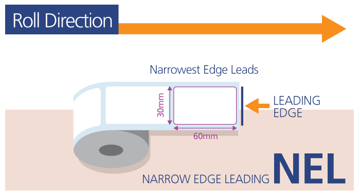The Difference between Narrow and Wide Edge Leading (NEL vs WEL ...