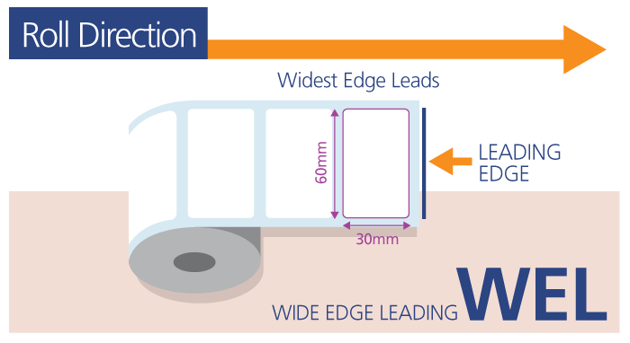 The Difference between Narrow and Wide Edge Leading (NEL vs WEL)